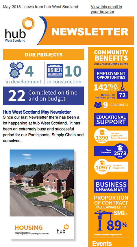 Downloads | hub West Scotland