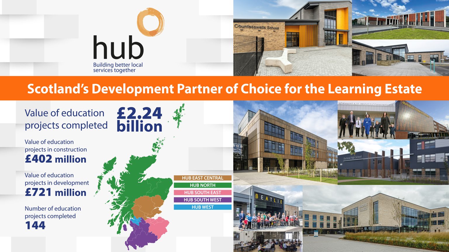 Scottish Hub Programme Delivers £2.24 Billion of Learning Estate ...